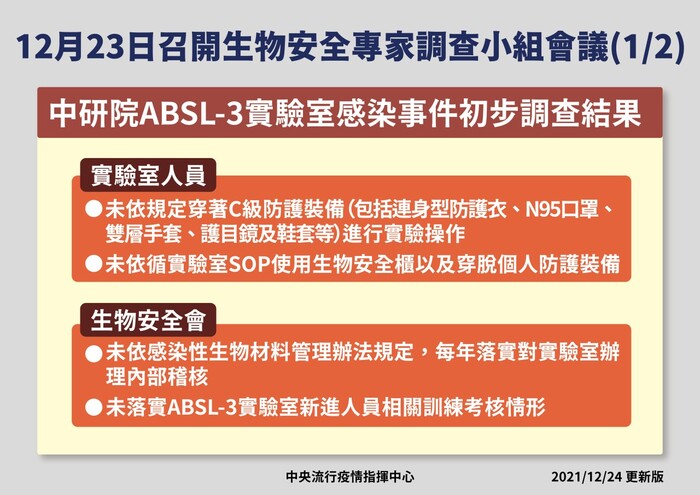 指揮中心快訊：指揮中心外部專家調查小組說明中研院ABSL-3實驗室感染事件初步調查結果